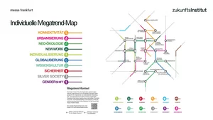 Megatrend-Map als individueller Wegweiser für den Bereich Building ...
