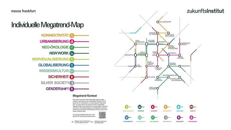 Megatrend-Map als individueller Wegweiser für den Bereich Building ...